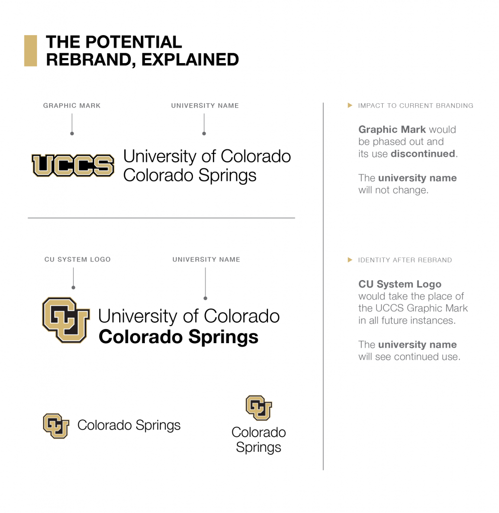 Exploring a potential transition to “CU Colorado Springs” – UCCS News